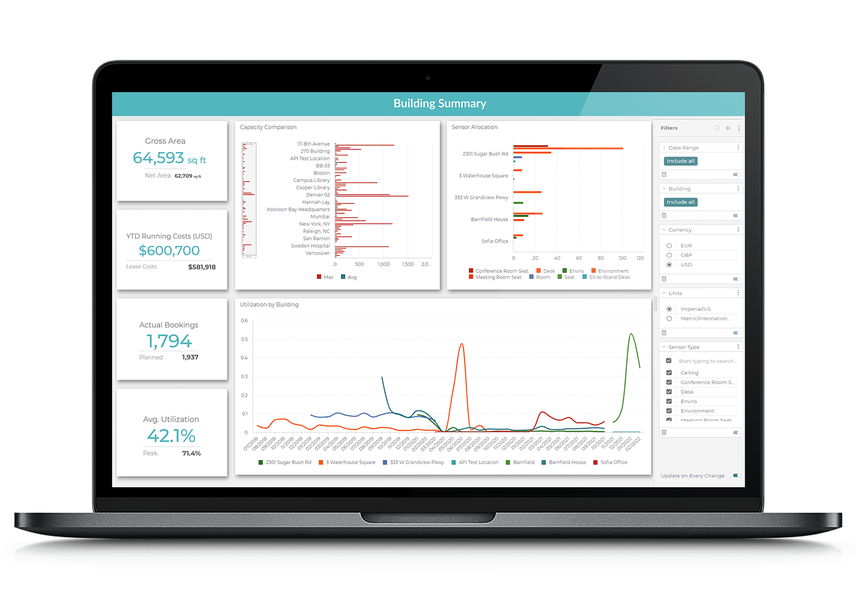 Workplace Analytics Software