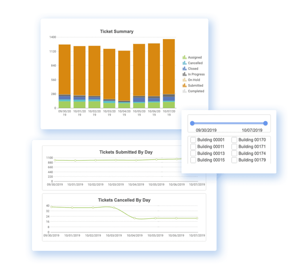 Facility Maintenance Software Solutions | FM:Systems
