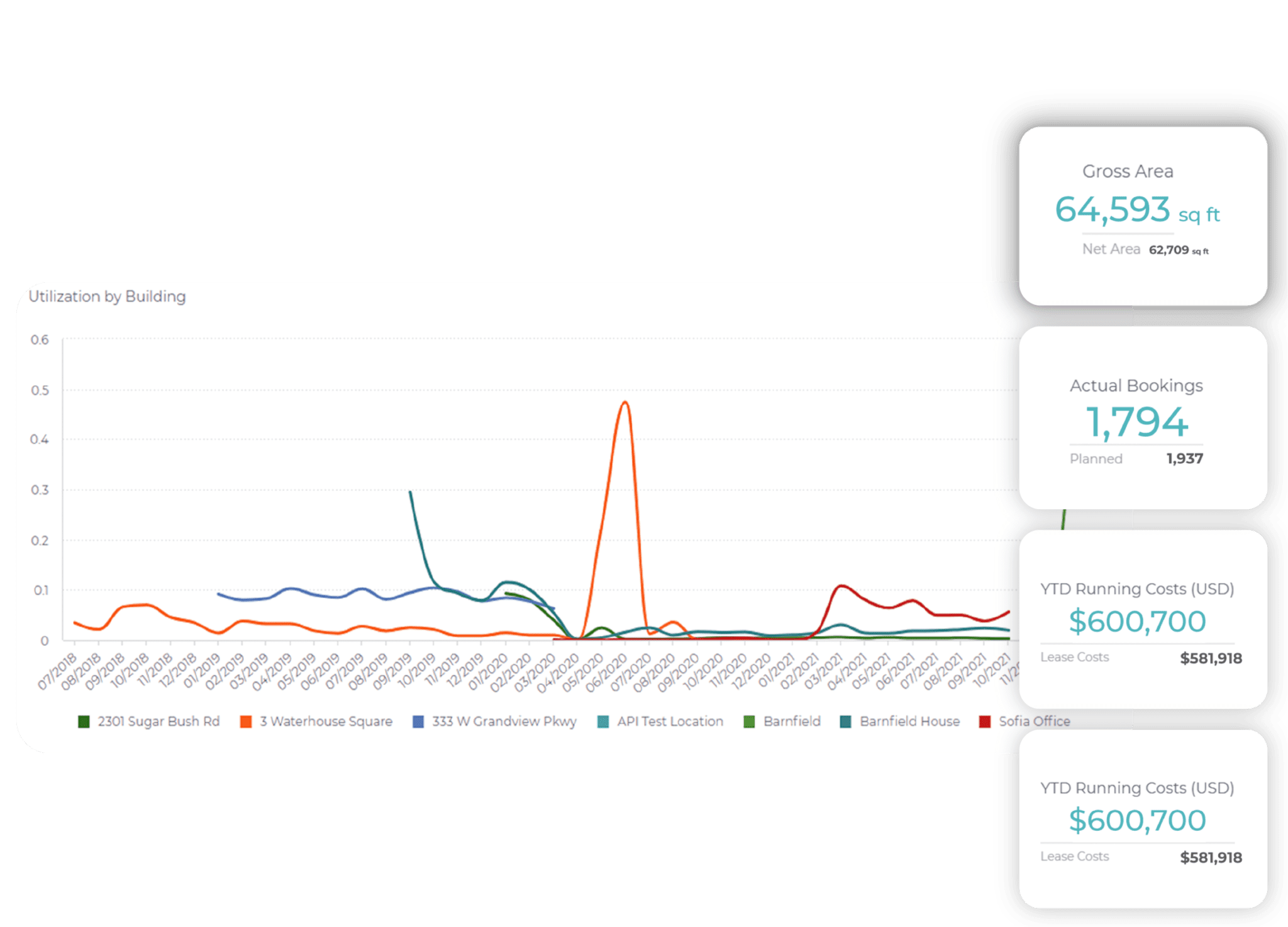 IoT Occupancy Sensors | FM:Systems