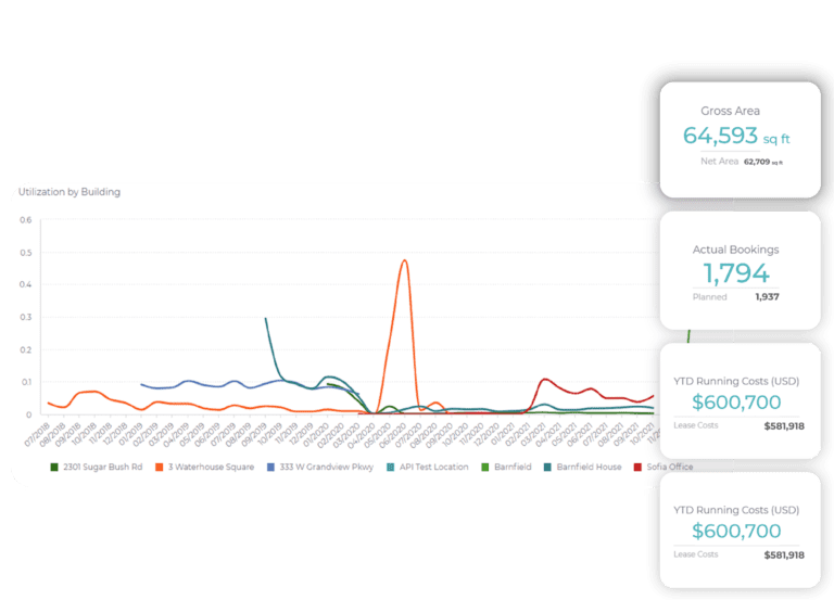 IoT Occupancy Sensors | FM:Systems