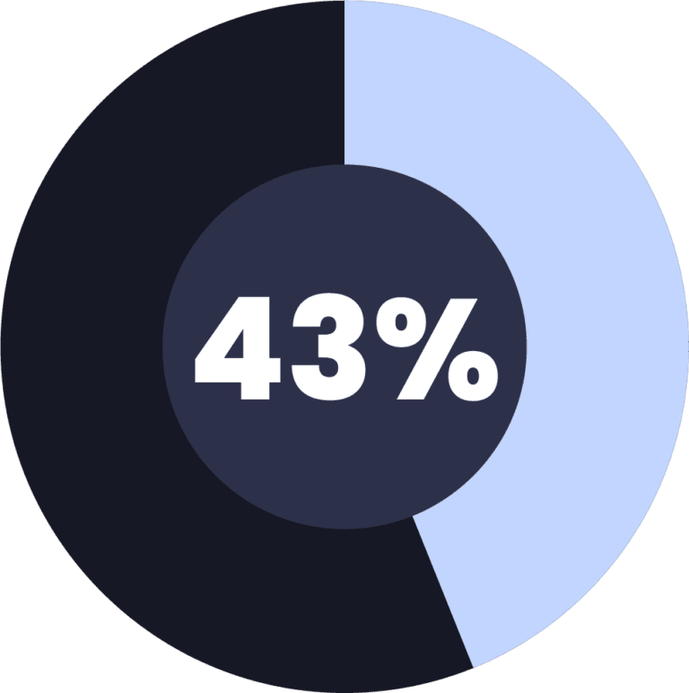 Optimize Your Workplace with Multi-Data Point Analysis Infographic