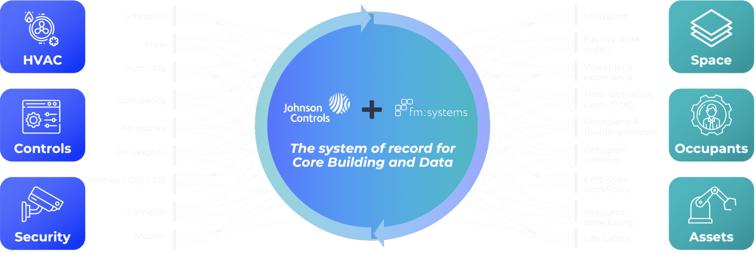 FM:Systems is Now Part of OpenBlue by Johnson Controls