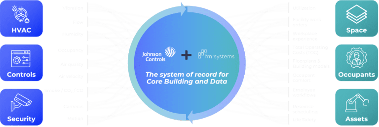 FM:Systems is Now Part of OpenBlue by Johnson Controls
