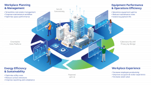 Exciting News: We are now Johnson Controls OpenBlue! | FM:Systems